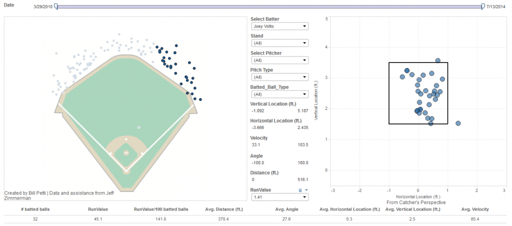 Update to the Spray Chart Tool (now with Strike Zone plot) | The ...