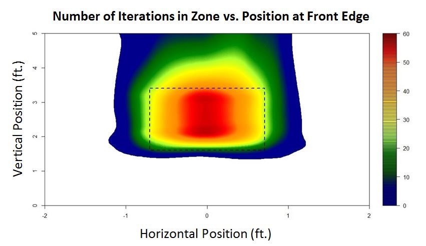 Analyzing the Strike Zone as a Three-Dimensional Volume | The Hardball ...