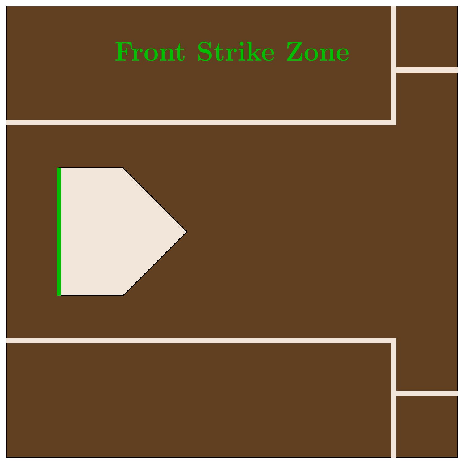 On the Nature of the Strike Zone in Two and Three Dimensions | The ...