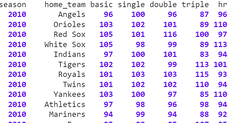 Developing The baseballr Package For R | The Hardball Times