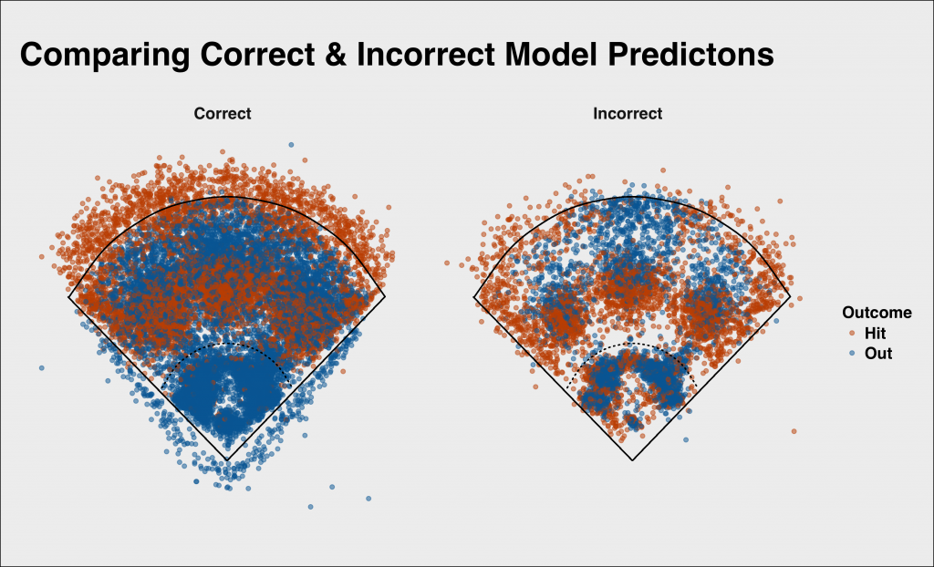 Using Statcast Data to Predict Hits | The Hardball Times