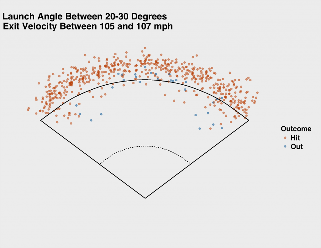 Using Statcast Data to Predict Hits | The Hardball Times