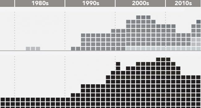 The Evolution of MLB Colors Since 1962 | The Hardball Times