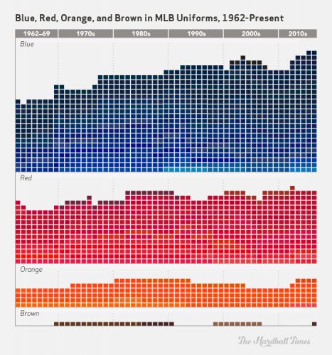 The Evolution of MLB Colors Since 1962 | The Hardball Times