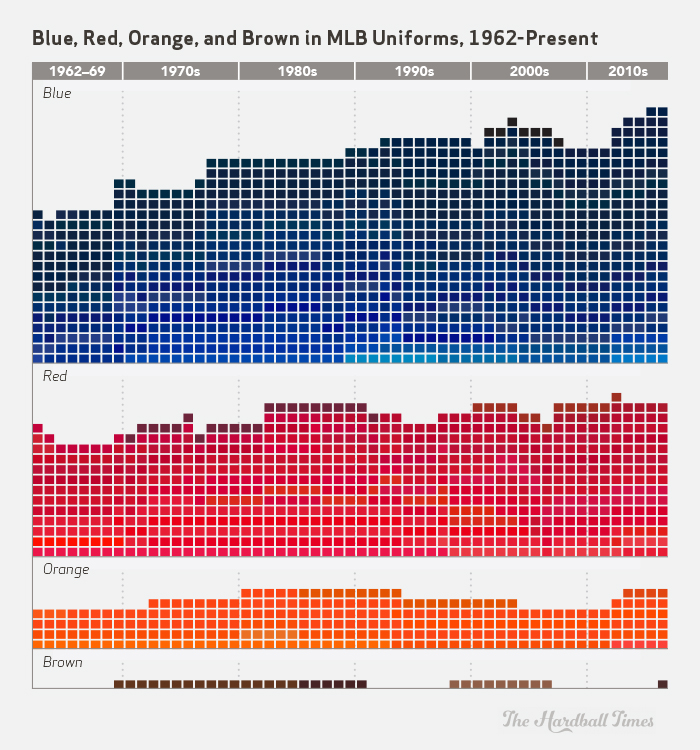 The Evolution of MLB Colors Since 1962 | The Hardball Times