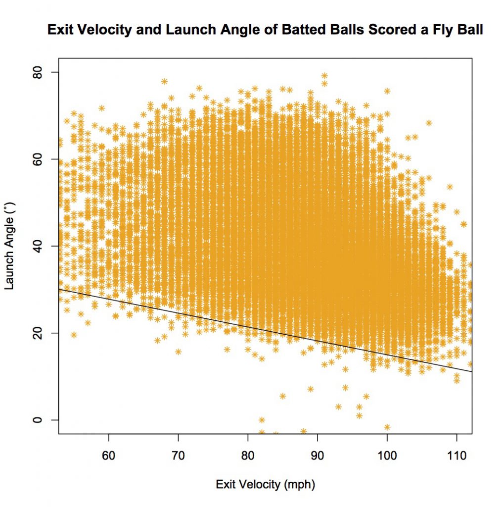 Fixing Batted-Ball Statistics with Statcast | The Hardball Times