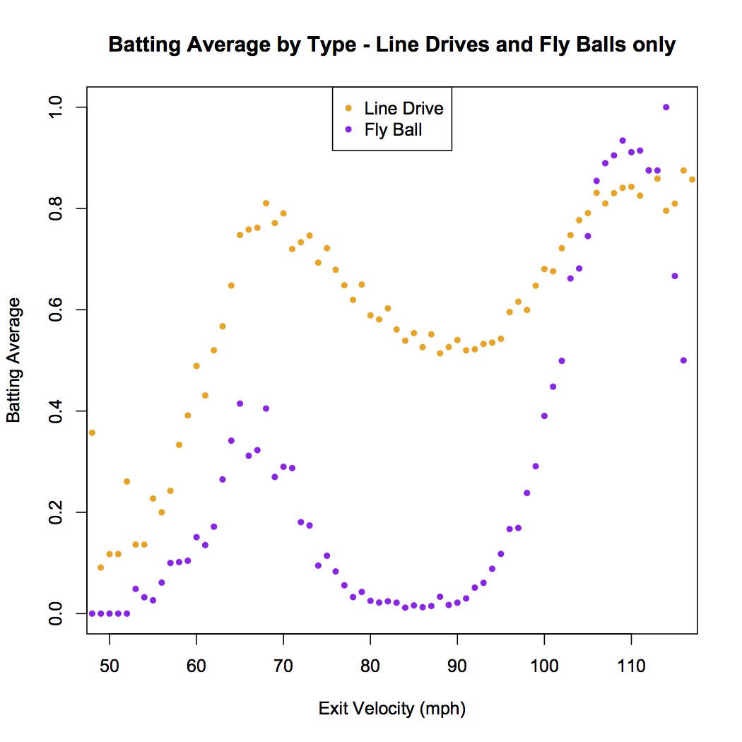 Fixing Batted-Ball Statistics with Statcast | The Hardball Times