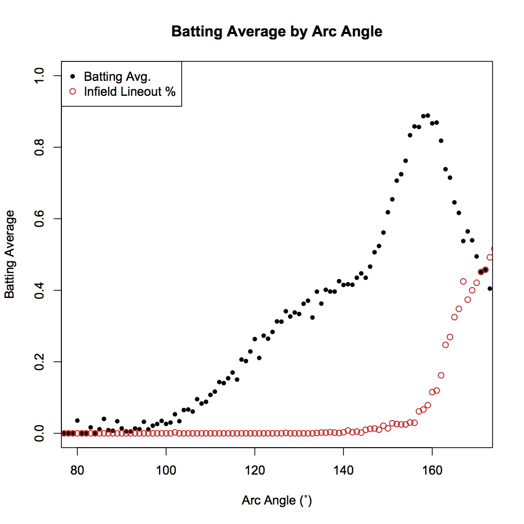 Fixing Batted-Ball Statistics with Statcast | The Hardball Times