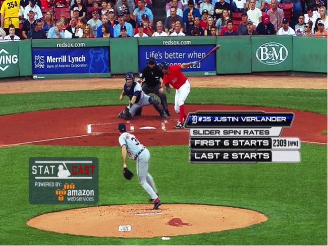 Comparing the Rapsodo Baseball Device to Other Pitch Trackers | The ...