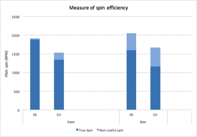 Comparing the Rapsodo Baseball Device to Other Pitch Trackers | The ...
