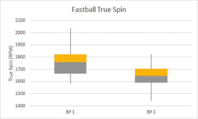 Comparing the Rapsodo Baseball Device to Other Pitch Trackers | The ...