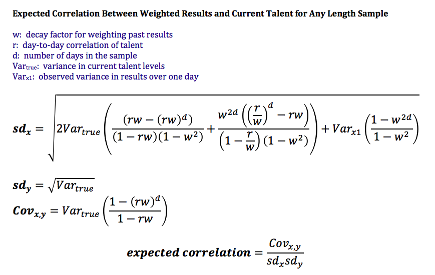 The Math of Weighting Past Results | The Hardball Times