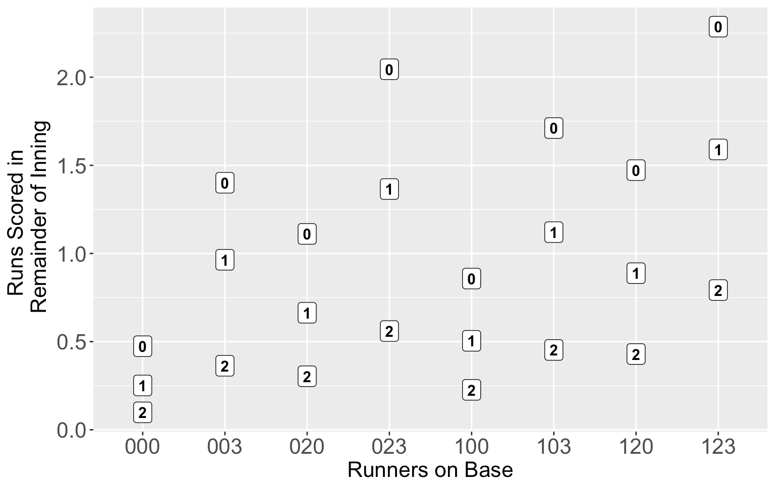 A New Classic in Sabermetric Literature | The Hardball Times