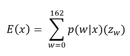 Rethinking the Win Curve | The Hardball Times
