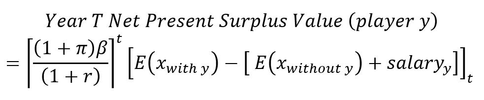 Rethinking the Win Curve | The Hardball Times