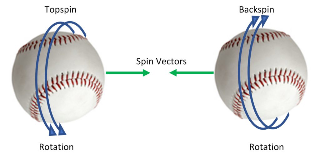 The Physics of the Gyro Pitch | The Hardball Times