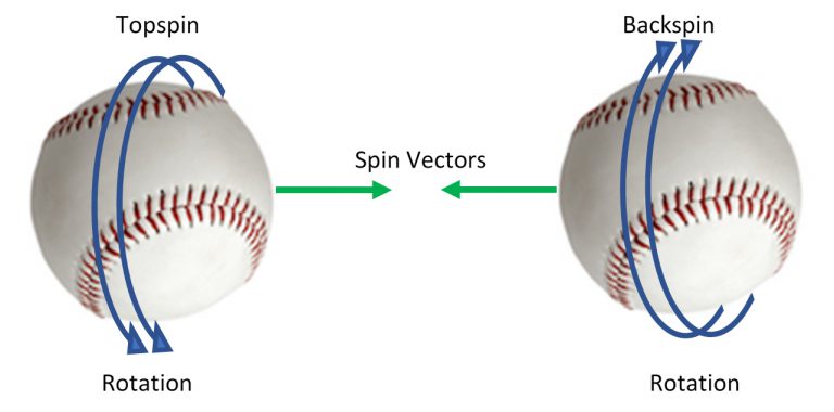 The Physics of the Gyro Pitch | The Hardball Times