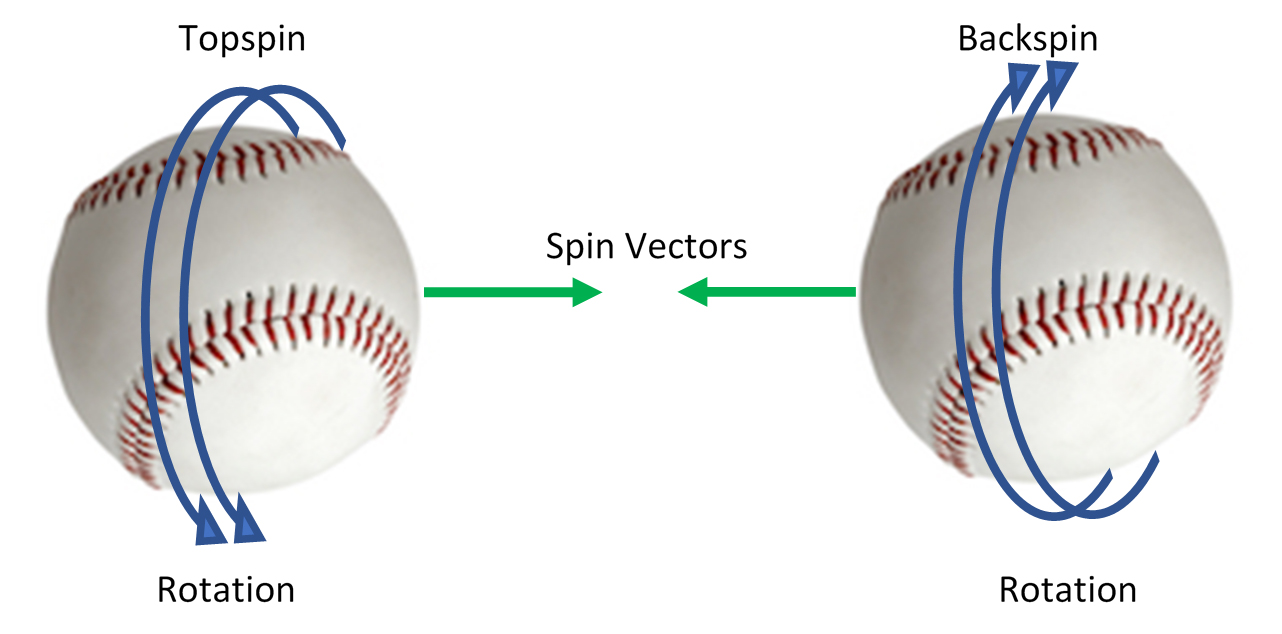 The Physics of the Gyro Pitch | The Hardball Times