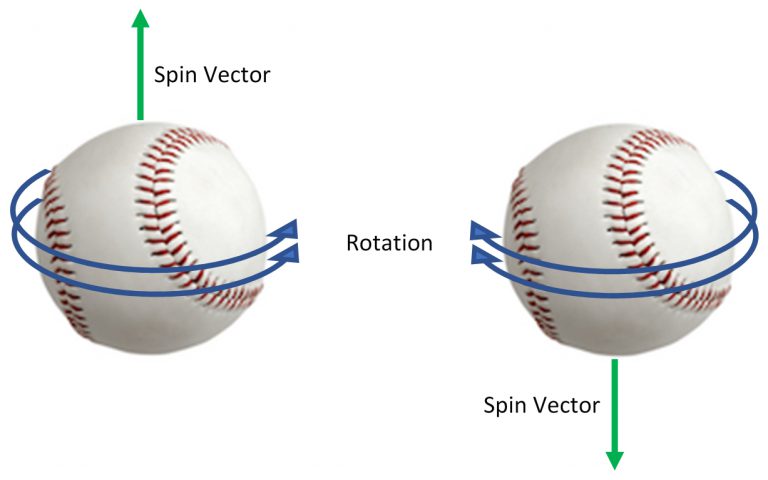 The Physics of the Gyro Pitch | The Hardball Times