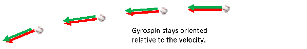 The Physics of the Gyro Pitch | The Hardball Times
