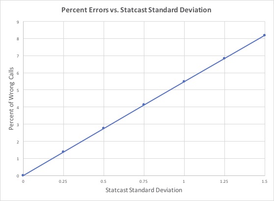 The Physics of RoboUmp | The Hardball Times
