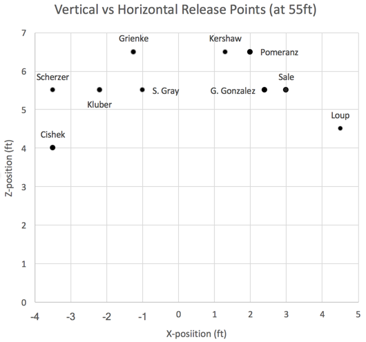 The Physics of Pitching Accuracy | The Hardball Times