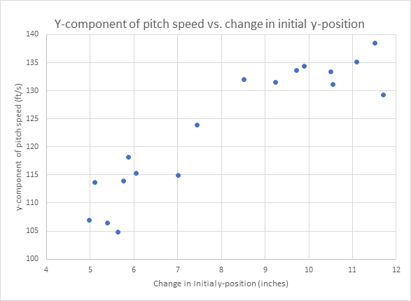 The Physics of Pitching Accuracy | The Hardball Times
