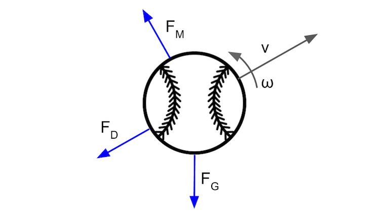 The Physics and Timing of the Infield Bounce Throw | The Hardball Times