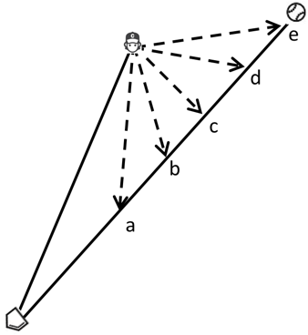 The Physics of Fielding Grounders | The Hardball Times