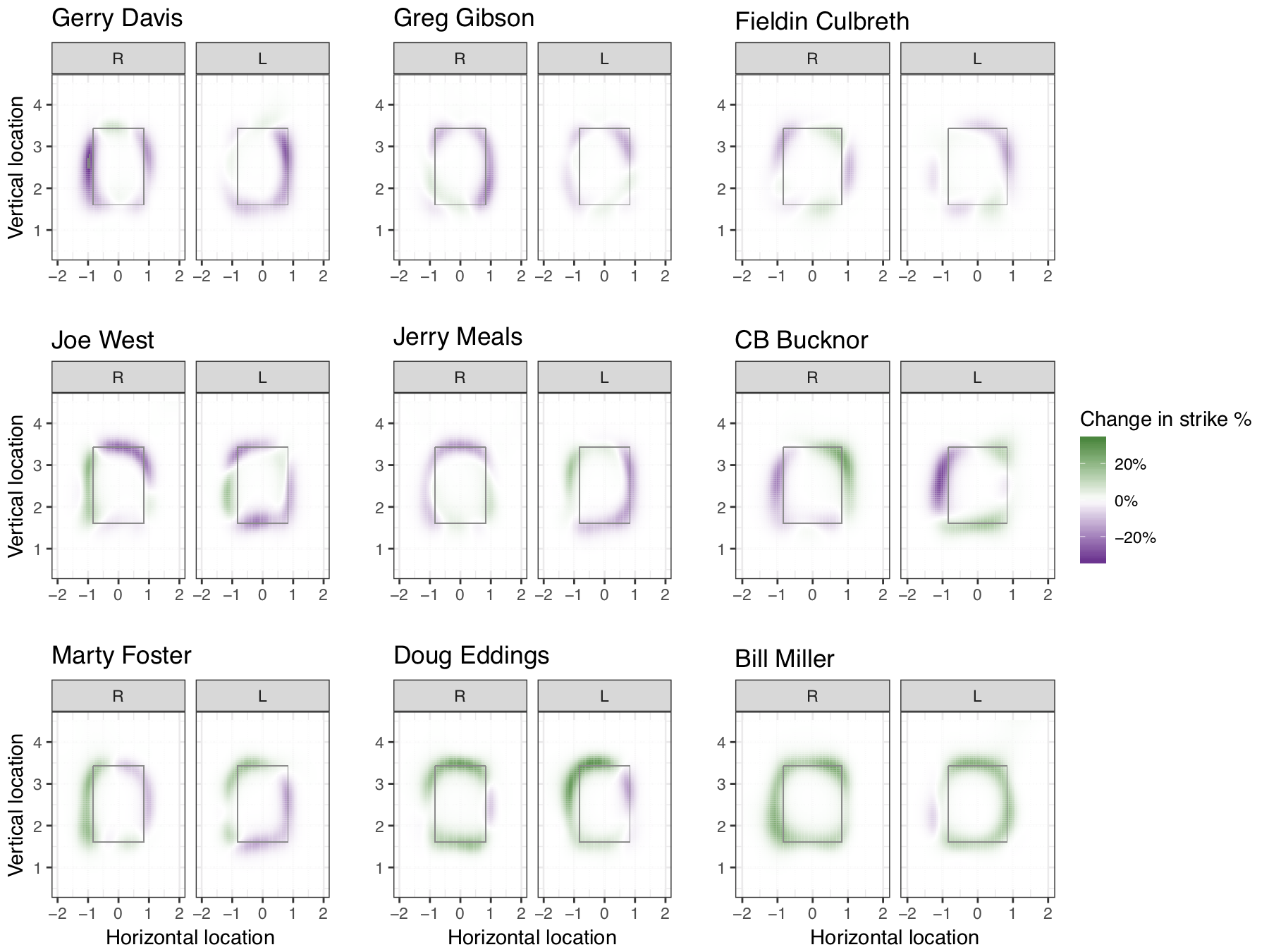 An Exploration of MLB Umpires’ Strike Zones | The Hardball Times