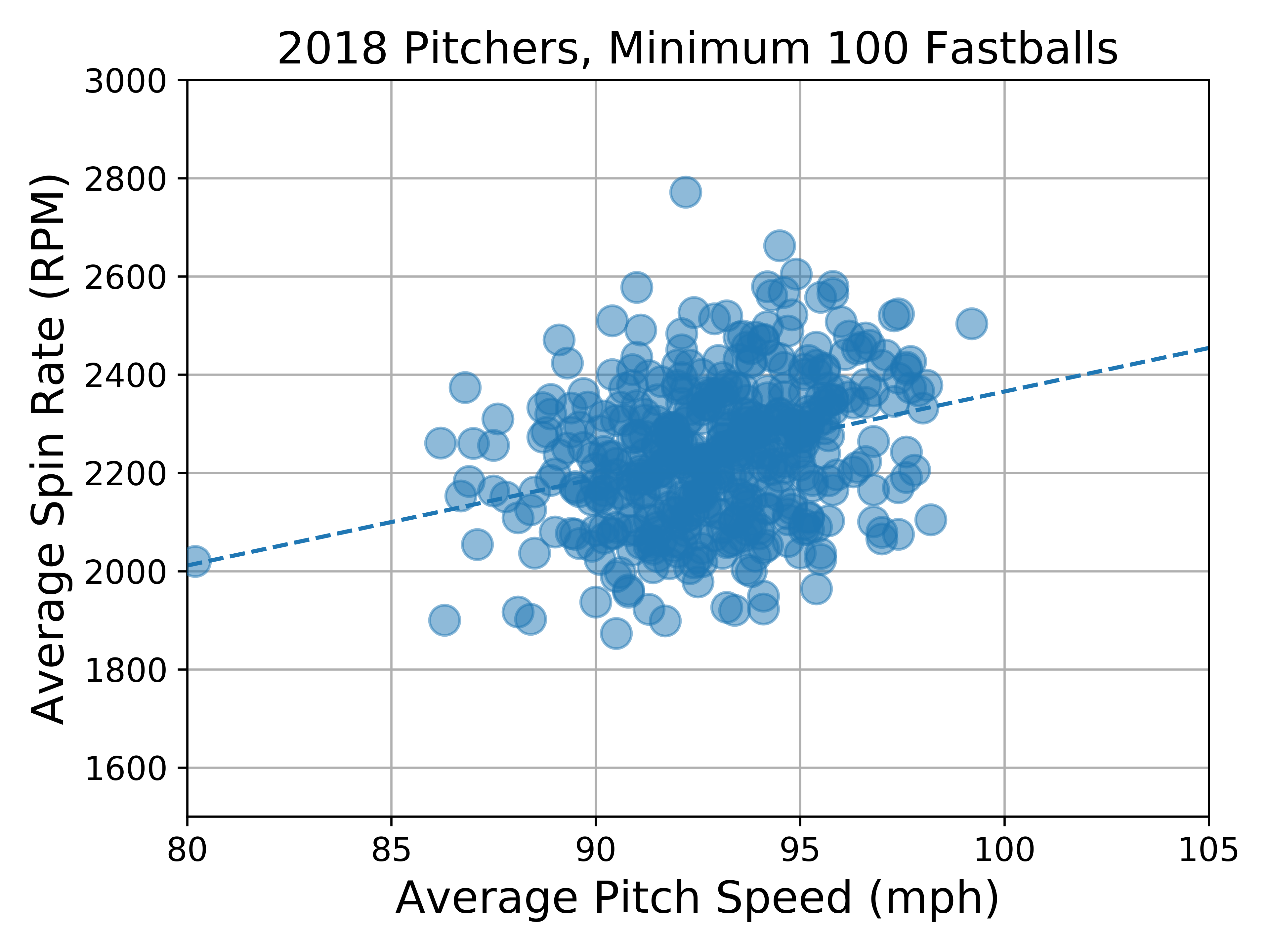 The Physics and Timing of the Outfield Bounce Throw | The Hardball Times