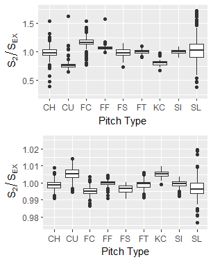 Pitch Movement, Spin Efficiency, and All That | The Hardball Times
