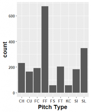 Pitch Movement, Spin Efficiency, and All That | The Hardball Times