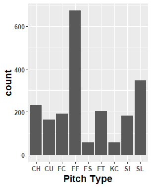 Pitch Movement, Spin Efficiency, and All That | The Hardball Times