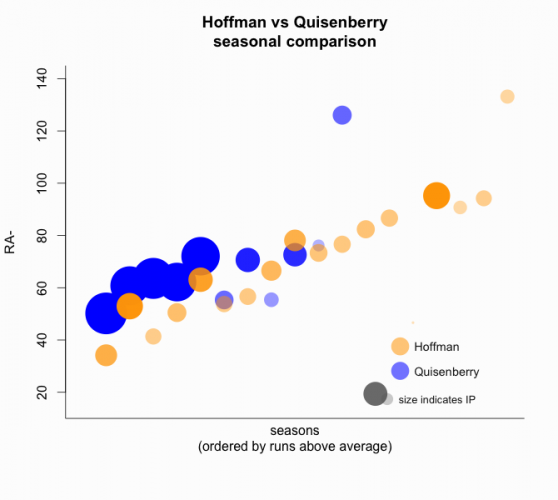 The Hoffman Generation | The Hardball Times