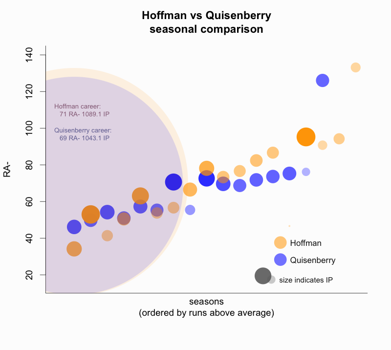 The Hoffman Generation | The Hardball Times