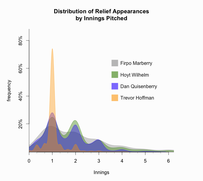 The Hoffman Generation | The Hardball Times