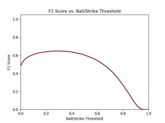 Building a Robot Umpire with Deep Learning Video Analysis (Part Two ...