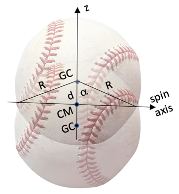 The Physics of a Wobbling Fly Ball | The Hardball Times