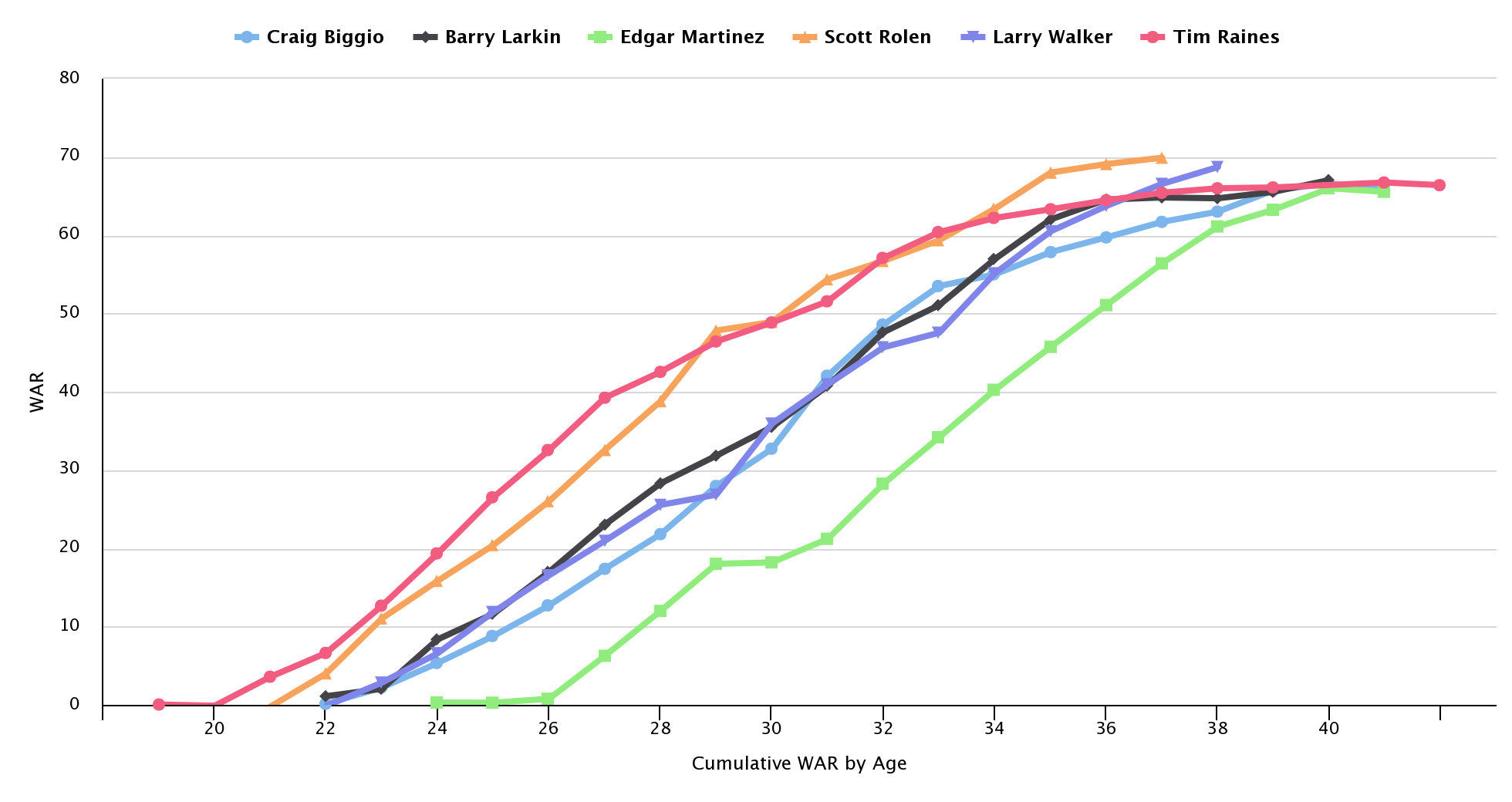 A Reasonable Standard | The Hardball Times