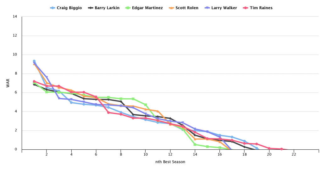 A Reasonable Standard | The Hardball Times